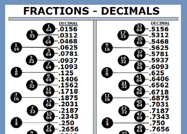 FRACTION - DECIMAL Conversion Chart - Refrigerator Photo Magnet 3"-5" £ ...