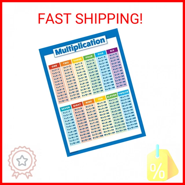 MULTIPLICATION TABLE POSTER for Kids - Educational Times Table Chart ...