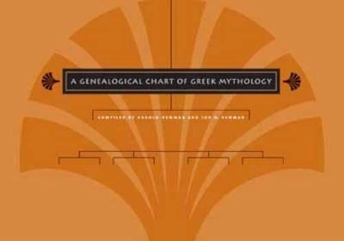 JON O. NEWMAN A Genealogical Chart of Greek Mythology (Relié) EUR 179 ...