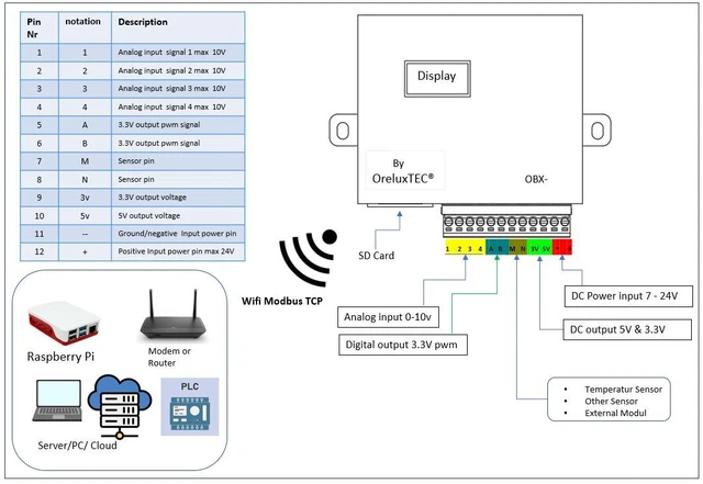 MINI DATA LOGGER PT100/DS18B20 Temperature + Modbus + 4 Analog Input + SD Card 32Go £47.44 ...