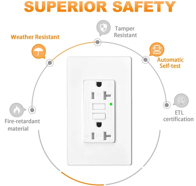 20 AMP GFCI Outlet Self-Test Ground Fault Receptacle w/ Wall Plate ...