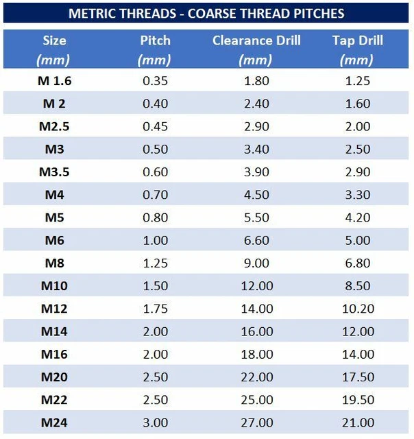 M1.6 M2 M2.5 M3 M4 M5 M6 M8 M10 M12 M16 M20 Hex Nut Stainless Steel 304 Metric $3.80 - PicClick AU