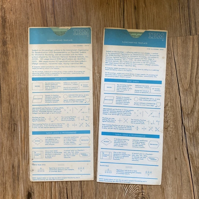 Vintage Ibm Flowchart Template Gx20 8020 2 U M 010 £2 00 Picclick Uk