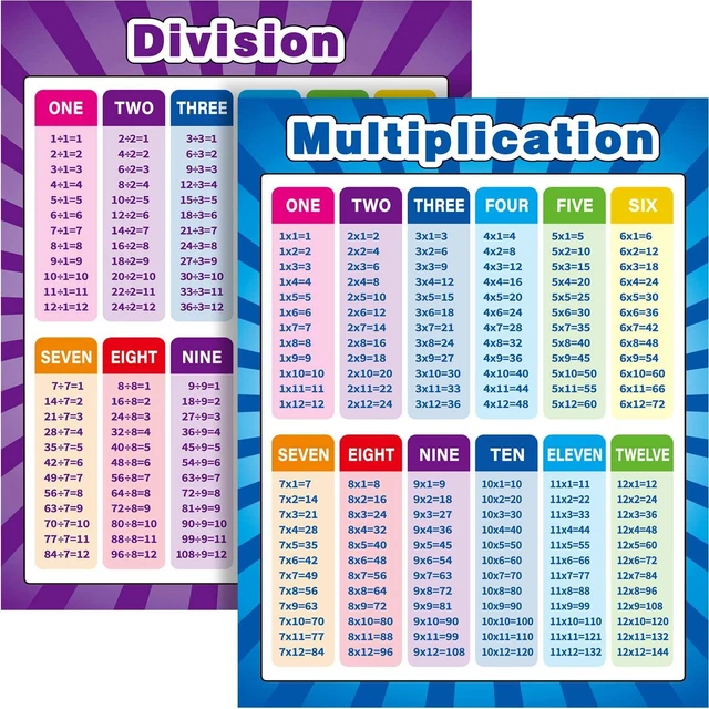 EXTRA LARGE EDUCATIONAL Math Posters, Multiplication Division Addition ...
