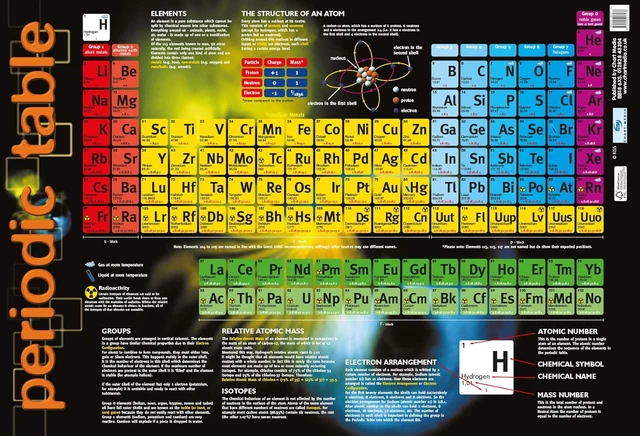 PERIODIC TABLE EDUCATIONAL Chemistry Science Teaching Poster/Wall Chart ...