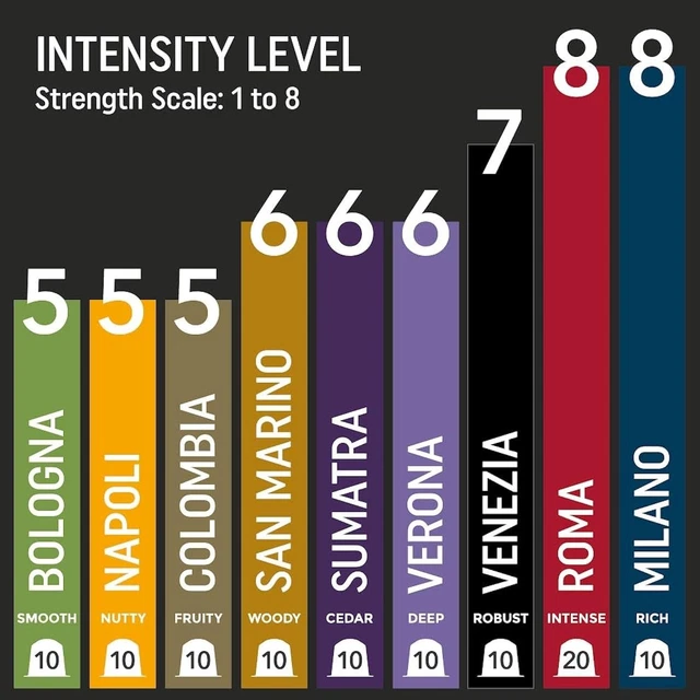 REAL COFFEE VARIETY Pack: 100 Nespresso Compatible Pods with 9 ...