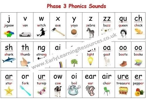 PHONICS SOUNDS MAT A4 Size Poster Phase 3 Primary School Key Stages £3. ...