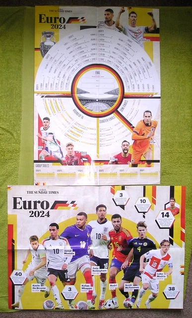 EURO 2024 SUN Times Football Wall Chart 2 Sided Country Groups Stadium ...