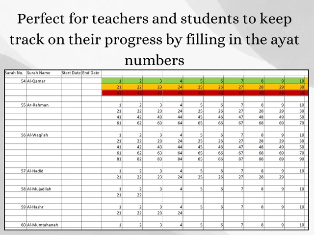 SURAH CHECKLIST PRINTABLE, Surah Tracker, Quran Tracker, Recitation ...
