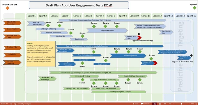 PROJECT MANAGEMENT TEMPLATES, Gantt Charts, Agile Scrum, Prince2 £35.00 ...