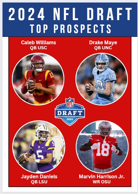 CARTE RECRUE 2024 Caleb Williams Drake Maye Jayden Daniels Marvin Harrison Jr NFL EUR 1,62 ...