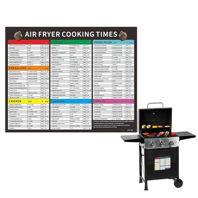 MAGNETIC CHEAT SHEET Cheat Sheet Cheat Sheet Cooking Schedule Cooking Sheet £10.58 - PicClick UK