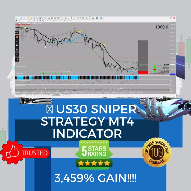 US30 INDICES MT4 Forex Non Repaint Trading System ! £19.75 - PicClick UK