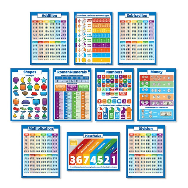 1PC EDUCATIONAL POSTER for Preschool Classroom Wall Chart for Children ...