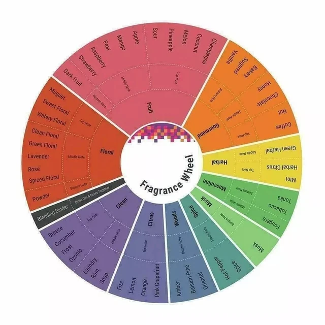 THE MISK SHOPPE AQUA DE ALTHAIR Lasting Attar oil Concentrated Perfume ...