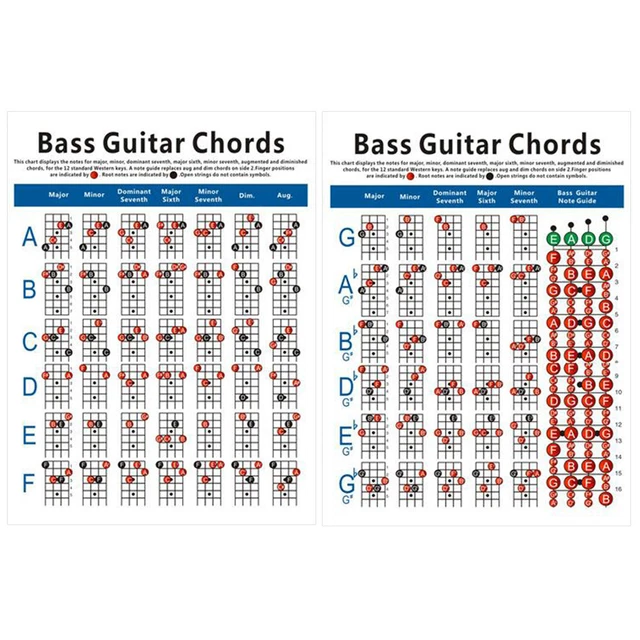 BASS CHORDS POSTER Guitar Diagram Chart for Beginners £11.98 - PicClick UK