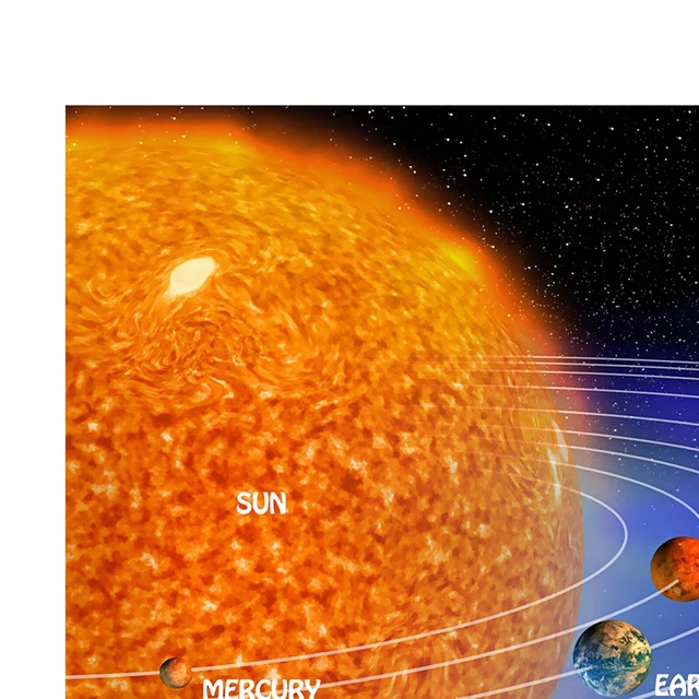 SOLAR SYSTEM EDUCATIONAL Poster Educational Wall Chart Print - A5 A4 A3 ...