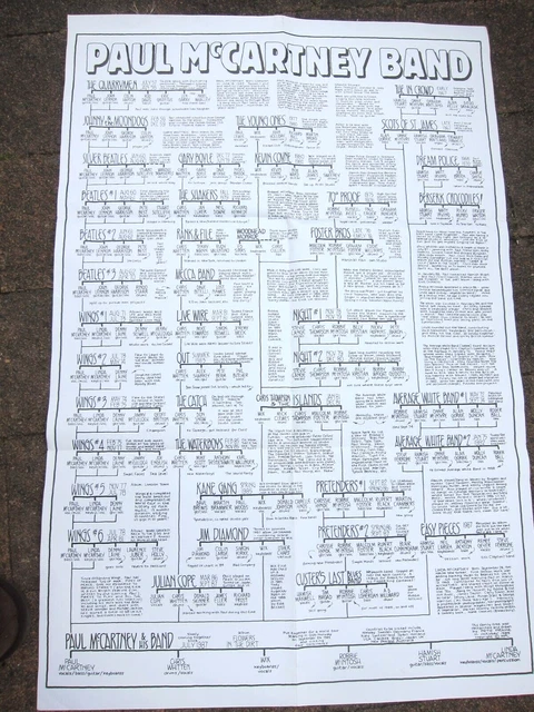 PAUL MCCARTNEY BAND 1957-1989 Rock Family Trees Poster 1989 by Pete ...
