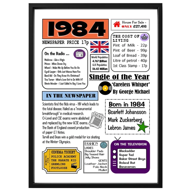 40TH GIFT BACK in 1984 Birthday Facts Poster Milestone 40 Print Table ...