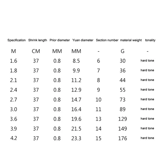 CANNE À PÊCHE légère en fibre de carbone 1 6M 3 0M sensation de confort pour EUR 17,58 - PicClick FR