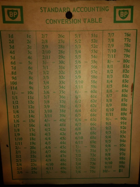 VINTAGE BP (BRITISH Petroleum) Decimal Currency Conversion Table ...