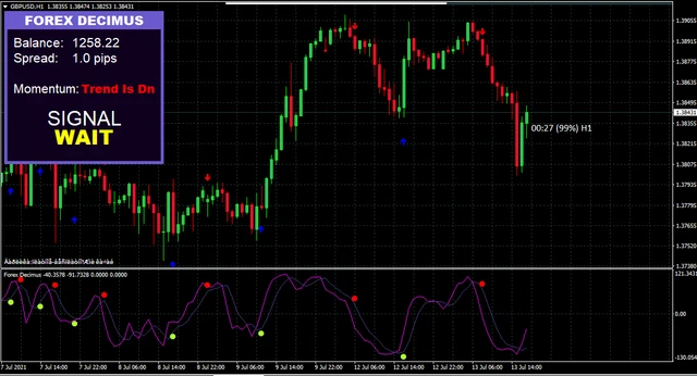 BEST FOREX BINARY Indicator Trading System Mt4 Strategy No Repaint ... BEST FOREX BINARY Indicator Trading System Mt4 Strategy No Repaint ...