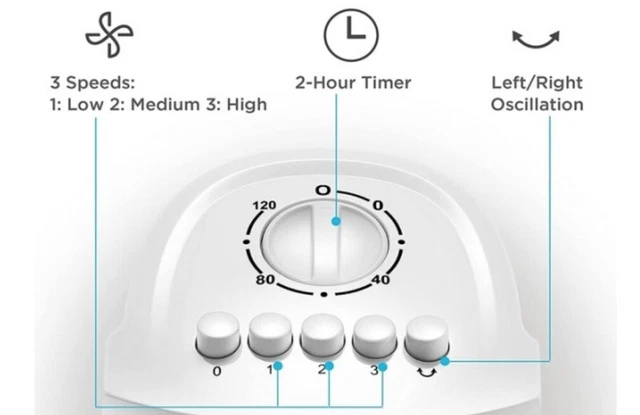 MORRISONS 30 INCH Oscillating Tower Fan with 3 Speed Settings and Auto ...