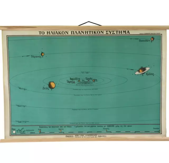 POSITION AND DISTANCE of planets pull down map, The Solar System chart ...