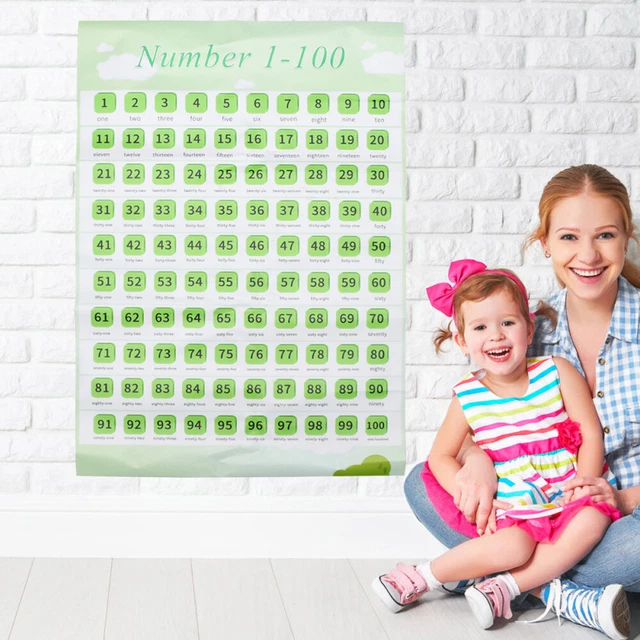 CHILDREN WALL CHART Early Education Wall Map Learning Poster for ...