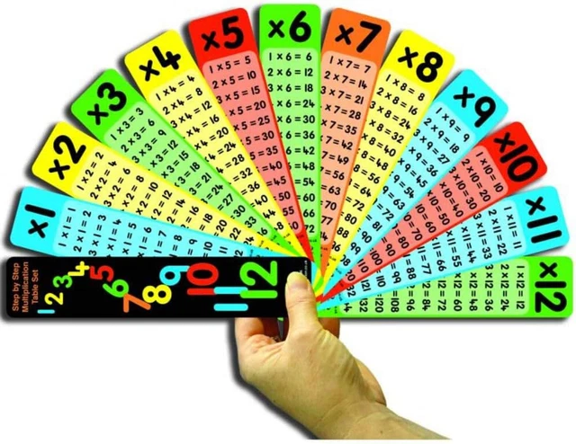 MULTIPLICATION TABLES 1-12 Maths Numeracy Pupil Fan -School/Homework ...