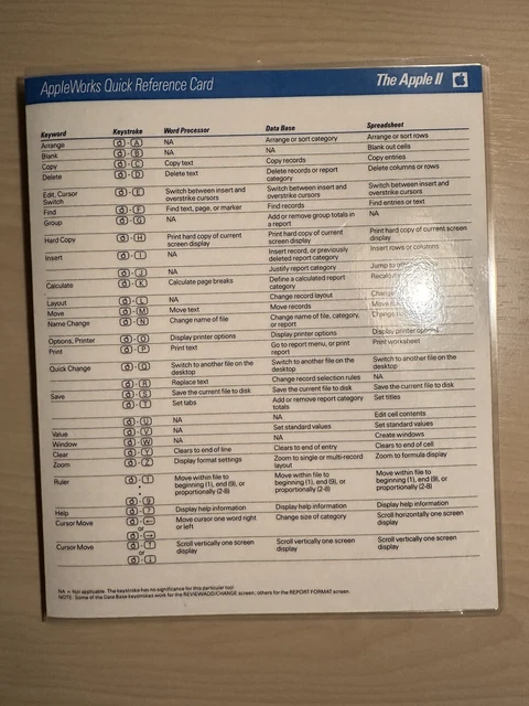 APPLEWORKS QUICK REFERENCE Card The Apple II $4.95 - PicClick