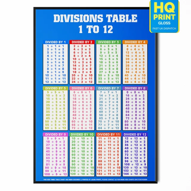 CHILDREN WALL CHART Wall Map 2D and 3D Shapes Chart Learning Poster for ...