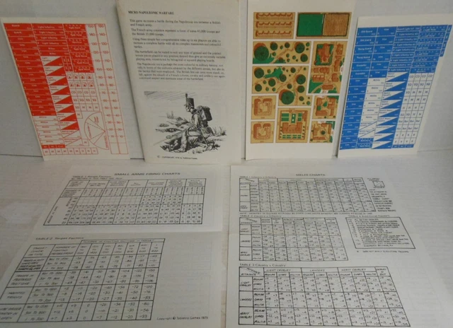 BOARD/TABLE WARGAME MICRO Napoleonic Warfare op 1975 Tabletop Games UK ...
