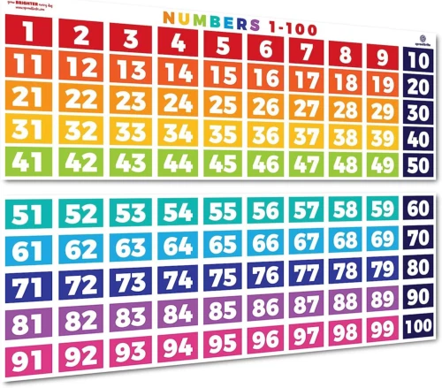 SPROUTBRITE MATH POSTERS Numbers 1-100 Classroom Decorations Chart ...