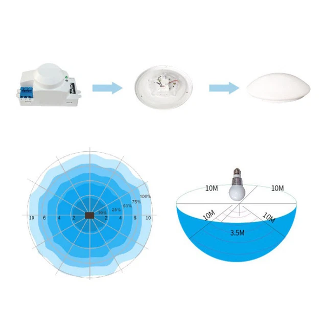 MICROWAVE SENSOR SWITCH 5.8ghz HF 220V LED 360 Degree Radar Motion Body ...