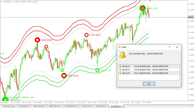 FOREX BINARY POWERFUL indicator mt4 Trading System No Repaint Trend pro Strategy £11.86 ...