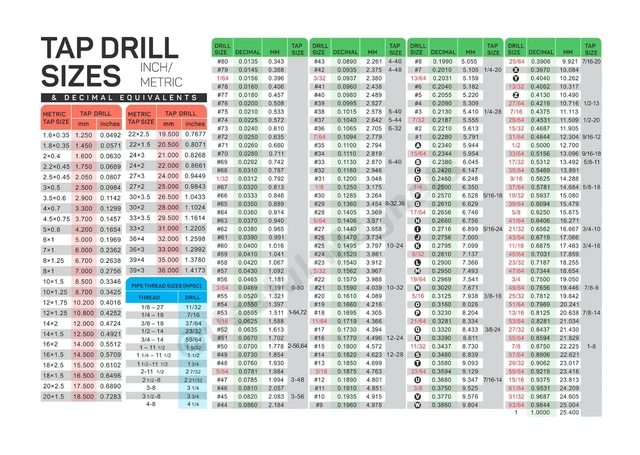 INCH METRIC Tap Drill Sizes Magnetic Chart For CNC Shop Garage inch-metric-tap-drill-sizes-magnetic-chart-for-cnc-shop-garage