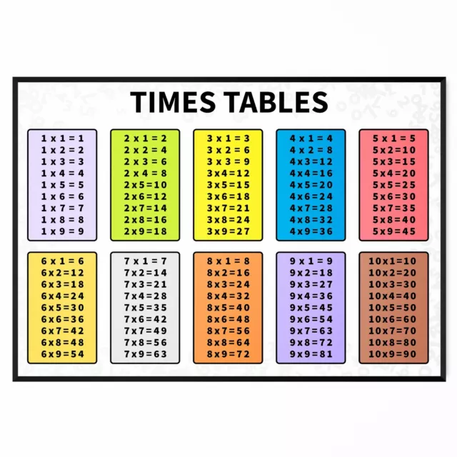 TIMES TABLES POSTER MATHS KIDS EDUCATIONAL WALL CHART Math Poster A4 A3 ...
