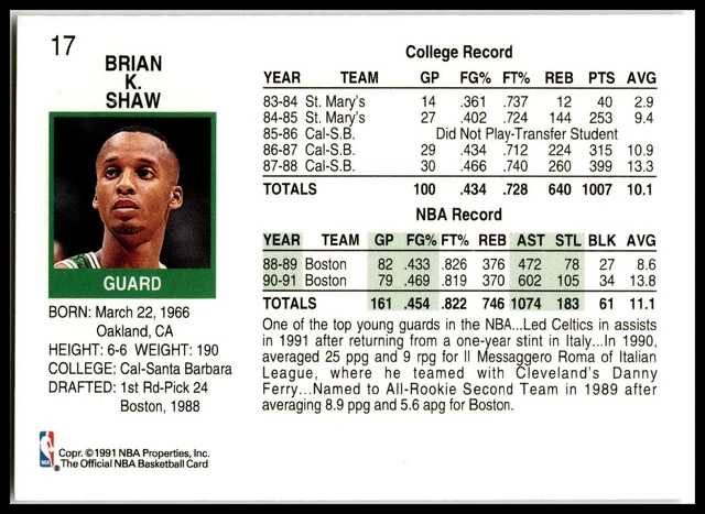 BRIAN SHAW #17 1991 NBA Hoops Celtics B0141A EUR 2,22 - PicClick FR