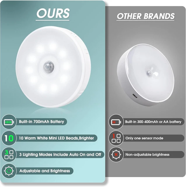 3 PACK MOTION Sensor Lights Indoor,Battery Powered Rechargeable LED ...