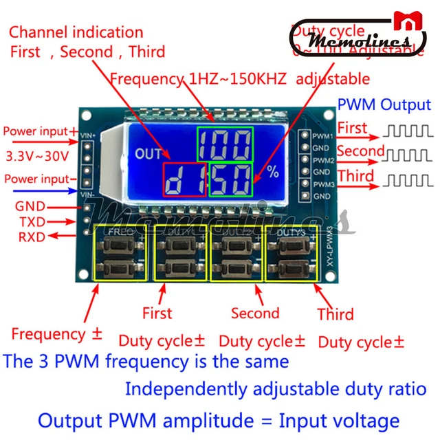 SIGNAL GENERATOR 3-CHANNEL PWM Pulse Wave Frequency Duty Cycle ...