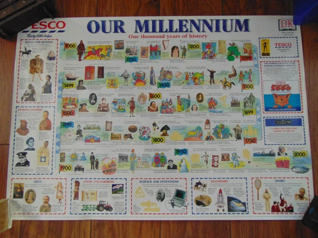 TESCO **OUR MILLENNIUM TIMELINE** Sticker Poster History 20th Century ...