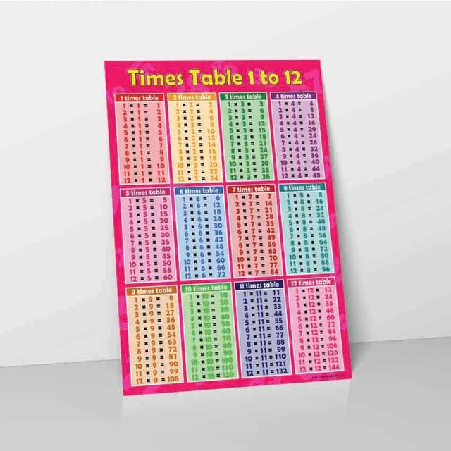 LAMINATED EDUCATIONAL X Times Tables Maths Girls Pink Revision Poster ...