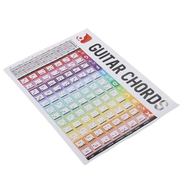 GUITAR CHORDS POSTER Chart Copperplate Paper Acoustic Electric Guitar ...