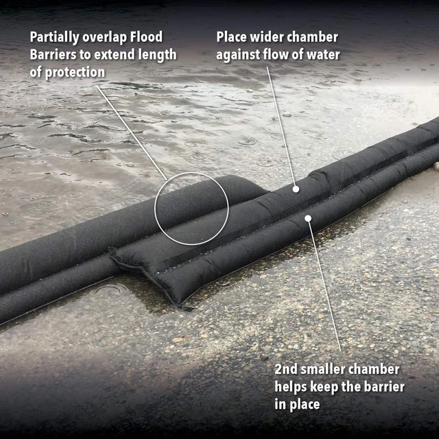 WATER ACTIVATED FLOOD Barrier 5 Feet 2-Pack £28.87 - PicClick UK