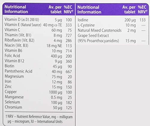 VITABIOTICS PERFECTIL ORIGINAL Tablets - 90 Count £20.53 - PicClick UK