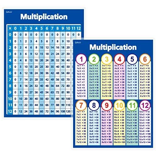MULTIPLICATION TABLE POSTER for Kids - Educational Times Table Chart ...