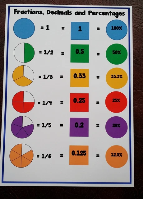 FRACTIONS CHART / decimals percentages Poster Mathematics A4 GLOSSY £3. ...