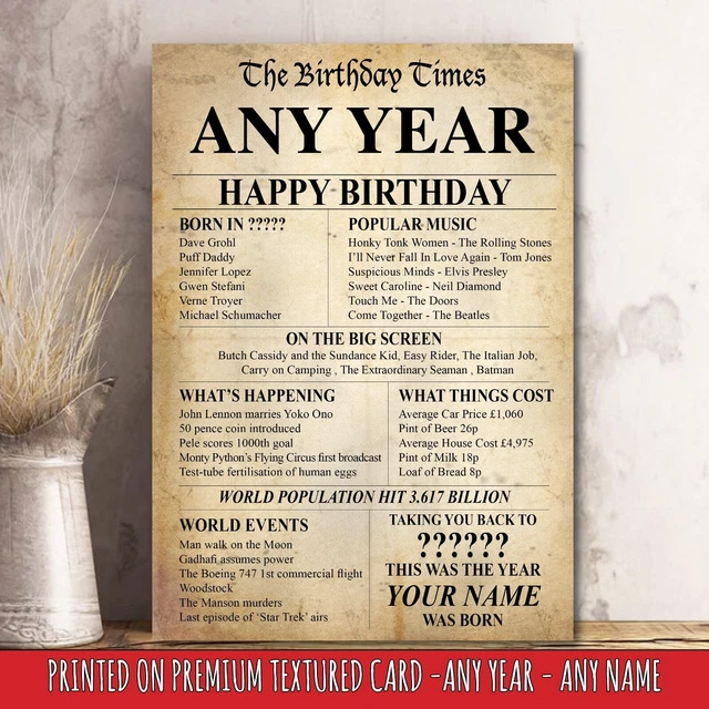 ANY YEAR PERSONALISED Birthday GREETING CARD Back In Edition Ago ...