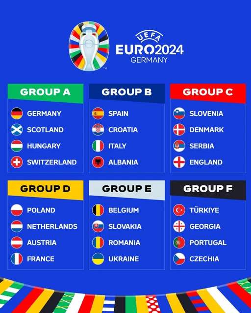 EURO 2024 WALL Chart Football Tournament Poster A3 HD - FREE NEXT DAY ...